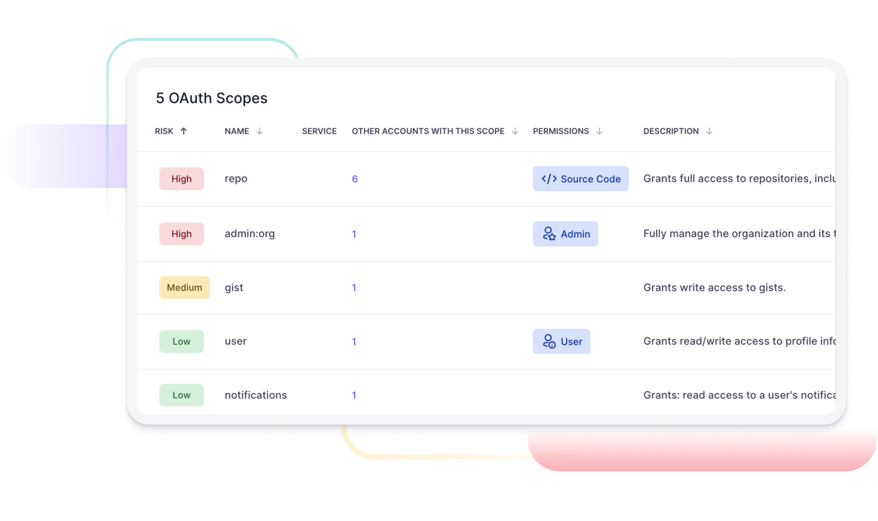 Rein In Risky Oauth Grants And Scopes With Nudge Security
